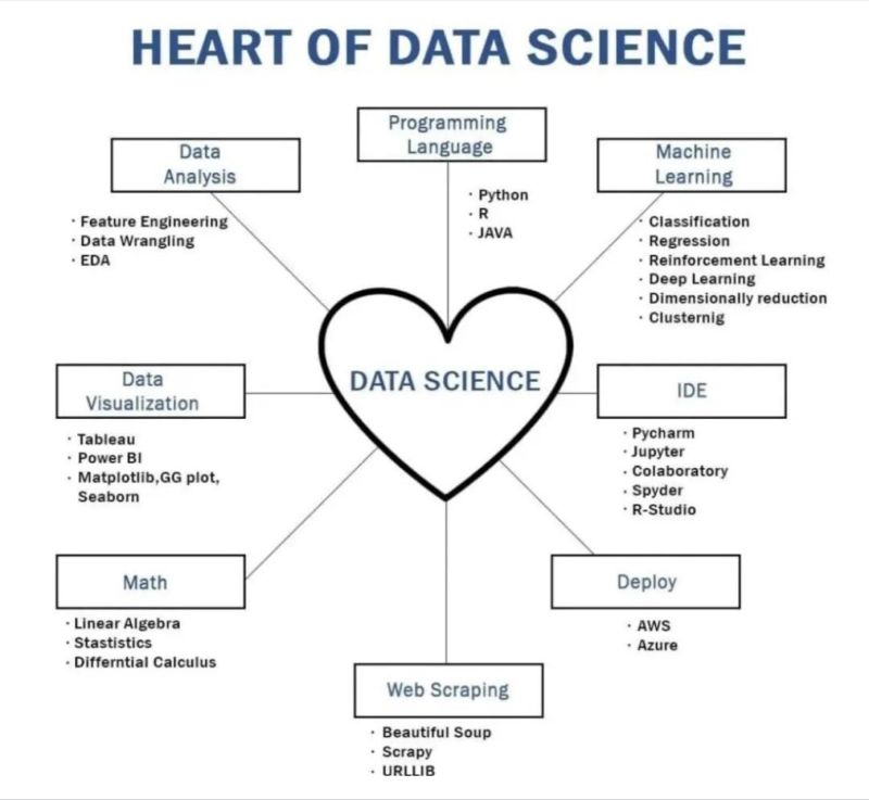 Dr. Marcell Vollmer on LinkedIn: #programming #MachineLearning #DataScience Dr. Marcell Vollmer on LinkedIn: #programming #MachineLearning #DataScience