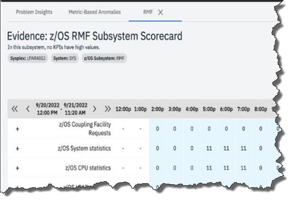 Anders Bäcklund on LinkedIn: #zOS #Mainframe #SMF Anders Bäcklund on LinkedIn: #zOS #Mainframe #SMF