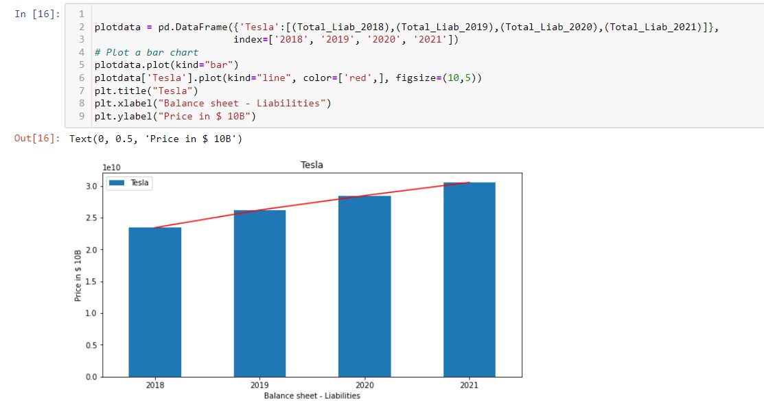 Hemant Thapa på LinkedIn: #python #pythonprogramming #code #coding # ... Hemant Thapa på LinkedIn: #python #pythonprogramming #code #coding # ...
