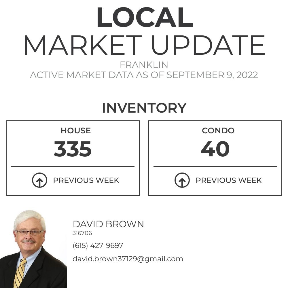 David Brown on LinkedIn: Here's the current inventory for Franklin ... David Brown on LinkedIn: Here's the current inventory for Franklin ...