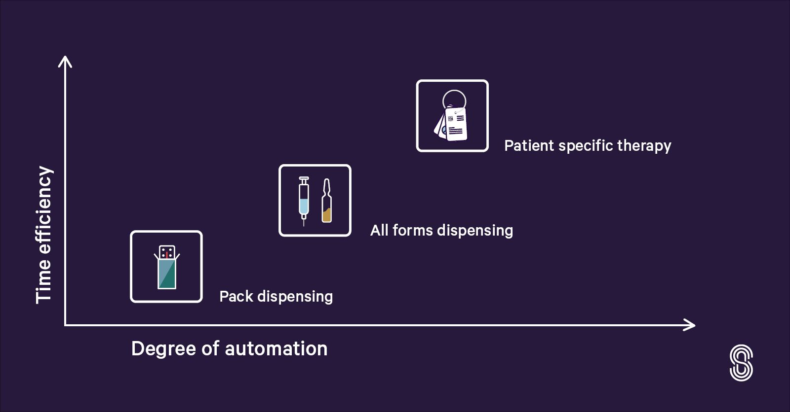 Swisslog Healthcare on LinkedIn: Robotic Dispensing | Swisslog Healthcare Swisslog Healthcare on LinkedIn: Robotic Dispensing | Swisslog Healthcare