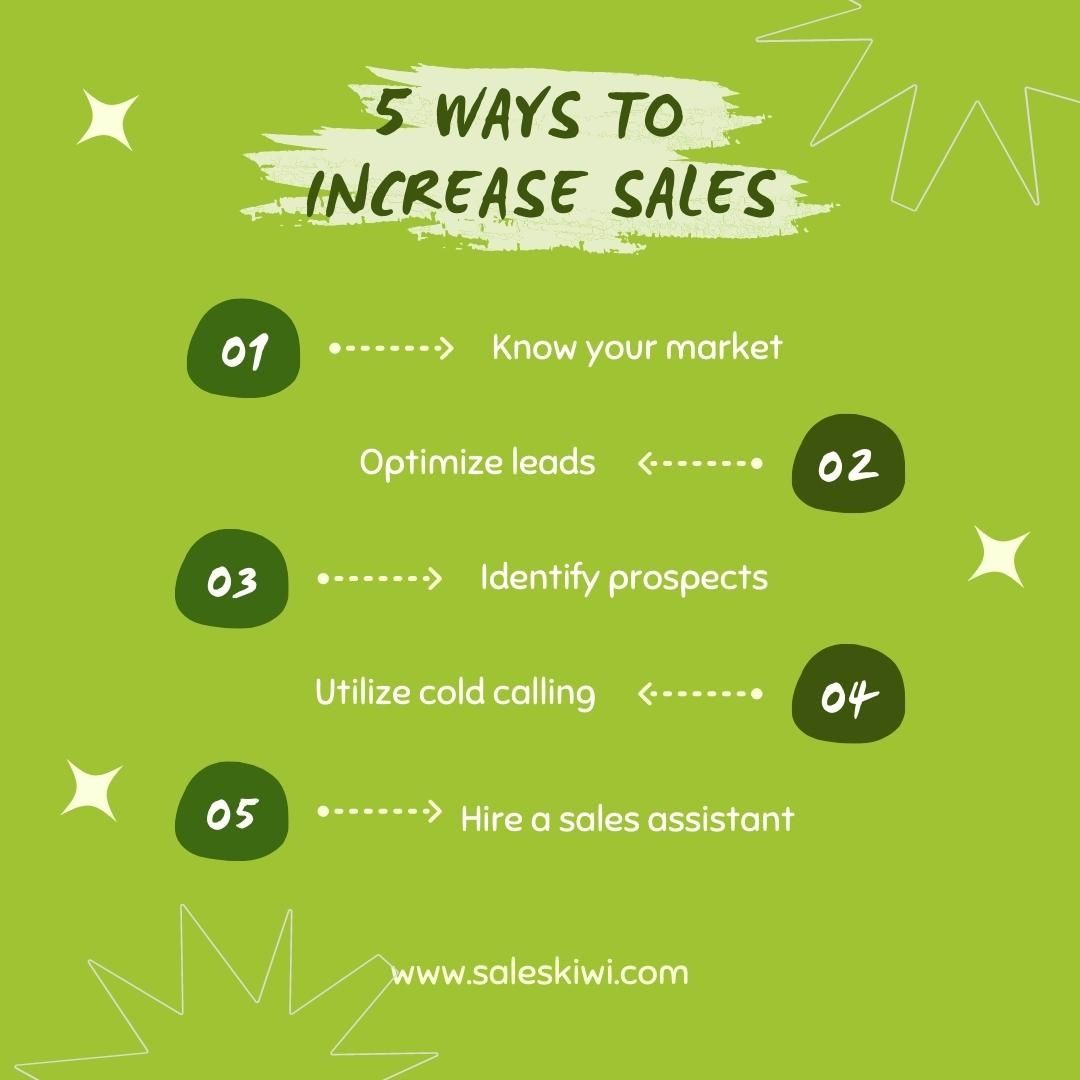 Shyan Poosti on LinkedIn: The question is: How can you increase the ... Shyan Poosti on LinkedIn: The question is: How can you increase the ...