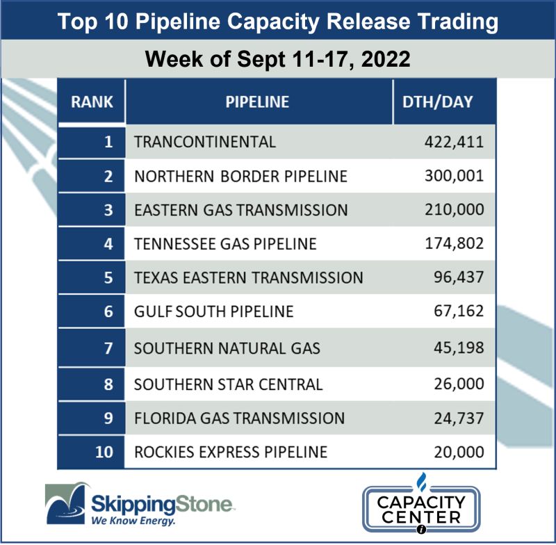 Skipping Stone on LinkedIn: #pipelines #pipelinecapacity # ... Skipping Stone on LinkedIn: #pipelines #pipelinecapacity # ...