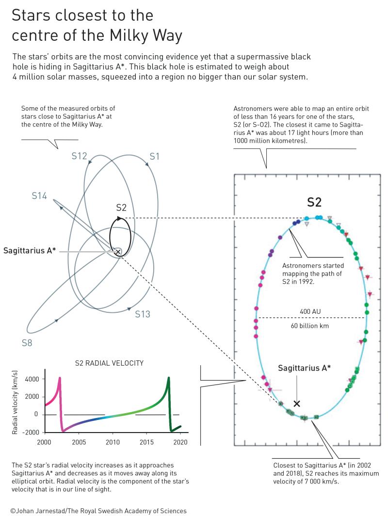 The Nobel Prize on LinkedIn: 2020 Physics Laureates Reinhard Genzel and ... The Nobel Prize on LinkedIn: 2020 Physics Laureates Reinhard Genzel and ...