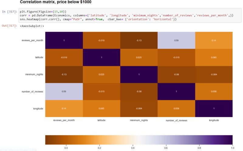 Hemant Thapa on LinkedIn: #python #pythonprogramming #pythonlearning Hemant Thapa on LinkedIn: #python #pythonprogramming #pythonlearning