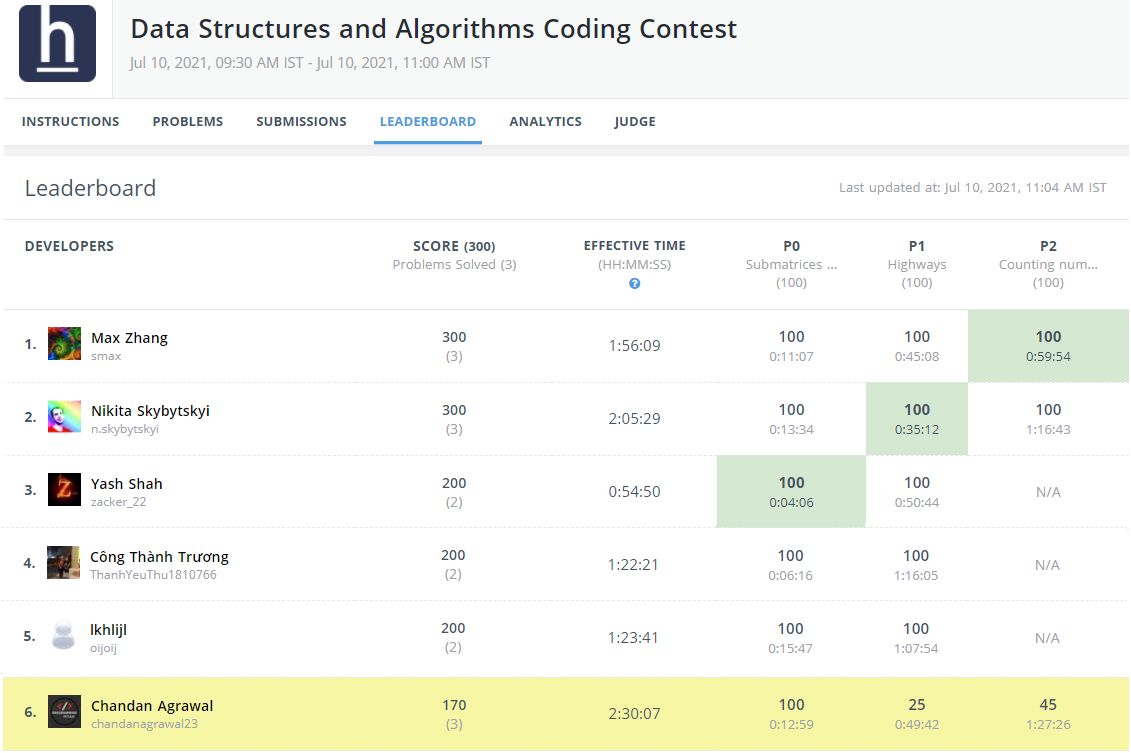 Chandan Agrawal on LinkedIn: #coding #hackerearth #datastructures Chandan Agrawal on LinkedIn: #coding #hackerearth #datastructures