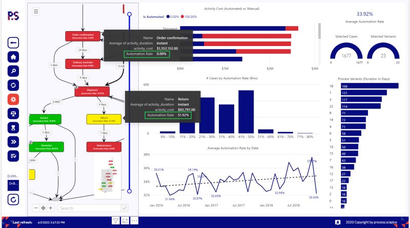 process.science - Process Mining for Power BI + Qlik on LinkedIn: # ... process.science - Process Mining for Power BI + Qlik on LinkedIn: # ...