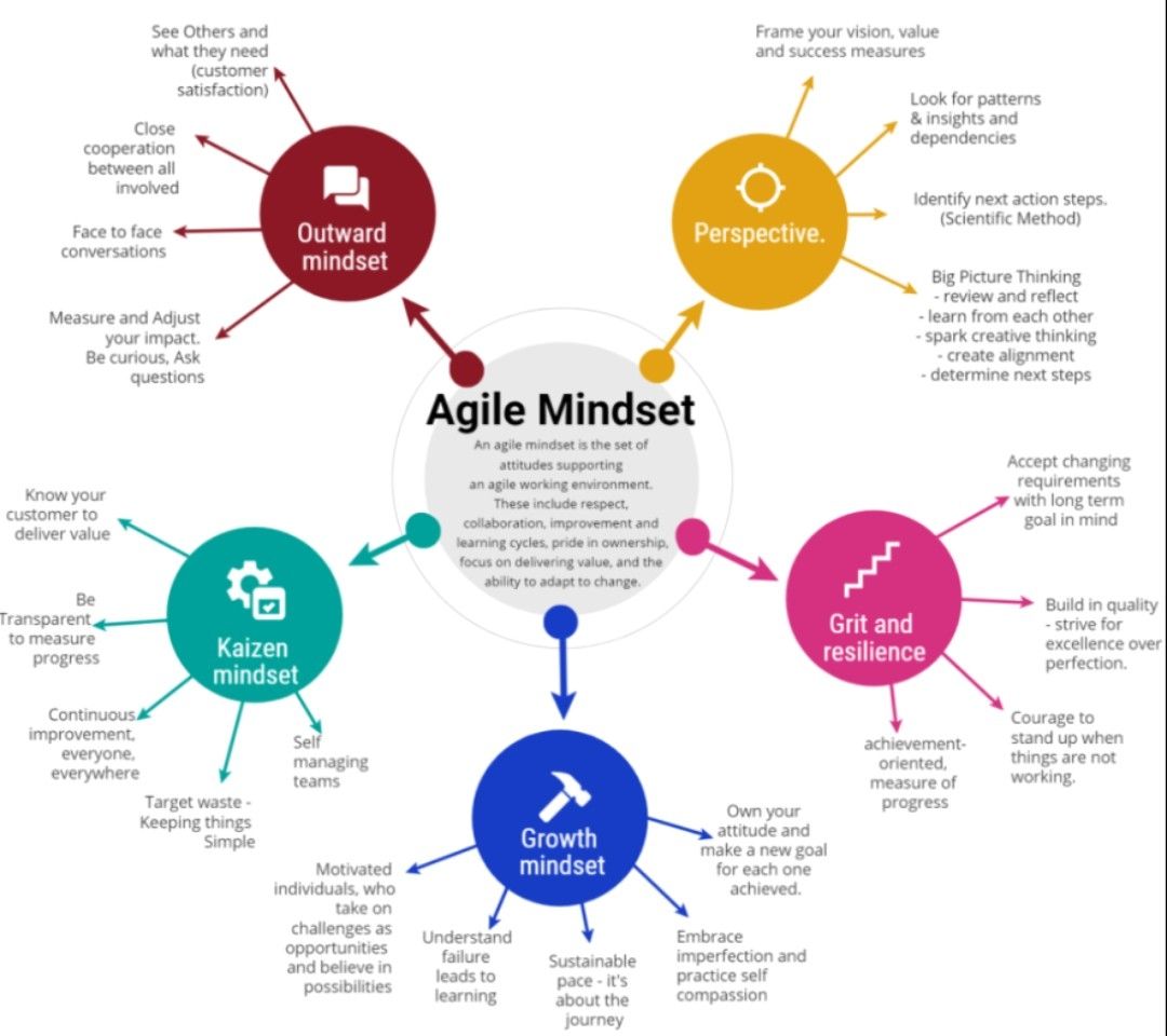 Christina Pokracki on LinkedIn: #agile #mindset Christina Pokracki on LinkedIn: #agile #mindset