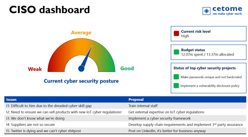 Cédric Lévy-Bencheton on LinkedIn: #CISO #dashboard #cybersecurity Cédric Lévy-Bencheton on LinkedIn: #CISO #dashboard #cybersecurity