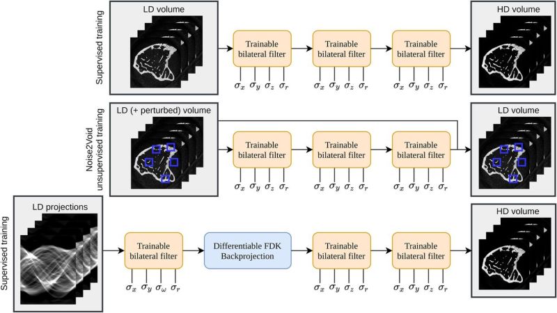 Shamraiz Ashraf on LinkedIn: Ultralow-parameter denoising: Trainable ... Shamraiz Ashraf on LinkedIn: Ultralow-parameter denoising: Trainable ...