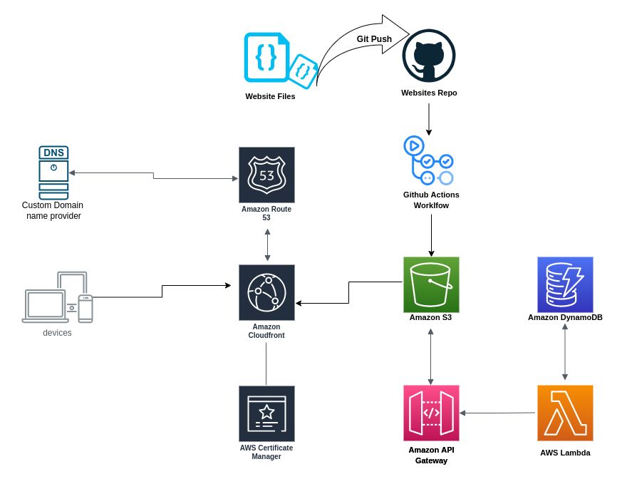 Kodjovi David WOGLO on LinkedIn: #python #javascript #aws #cloud # ... Kodjovi David WOGLO on LinkedIn: #python #javascript #aws #cloud # ...