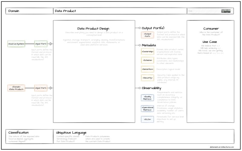 Yoann Benoit on LinkedIn: #datamesh #datamesh #dataproduct Yoann Benoit on LinkedIn: #datamesh #datamesh #dataproduct