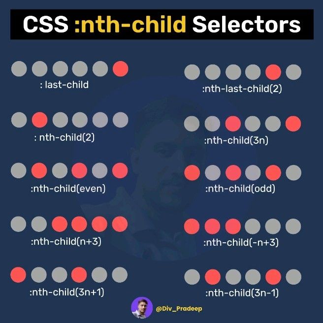 Ahmed Fouda on LinkedIn: Css :nth-child selector Cheatsheet Ahmed Fouda on LinkedIn: Css :nth-child selector Cheatsheet