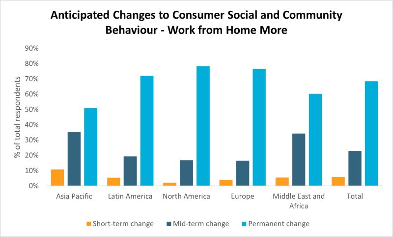 Euromonitor International on LinkedIn: 36% of global consumers intend ... Euromonitor International on LinkedIn: 36% of global consumers intend ...