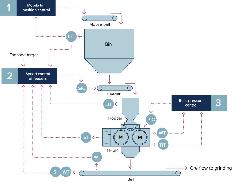 FLSmidth Mining on LinkedIn: #HPGR #FLSmidth | 15 comments FLSmidth Mining on LinkedIn: #HPGR #FLSmidth | 15 comments