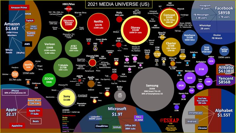 Danielle DePalma on LinkedIn: Per Evan Shapiro-Map of the Media ... Danielle DePalma on LinkedIn: Per Evan Shapiro-Map of the Media ...