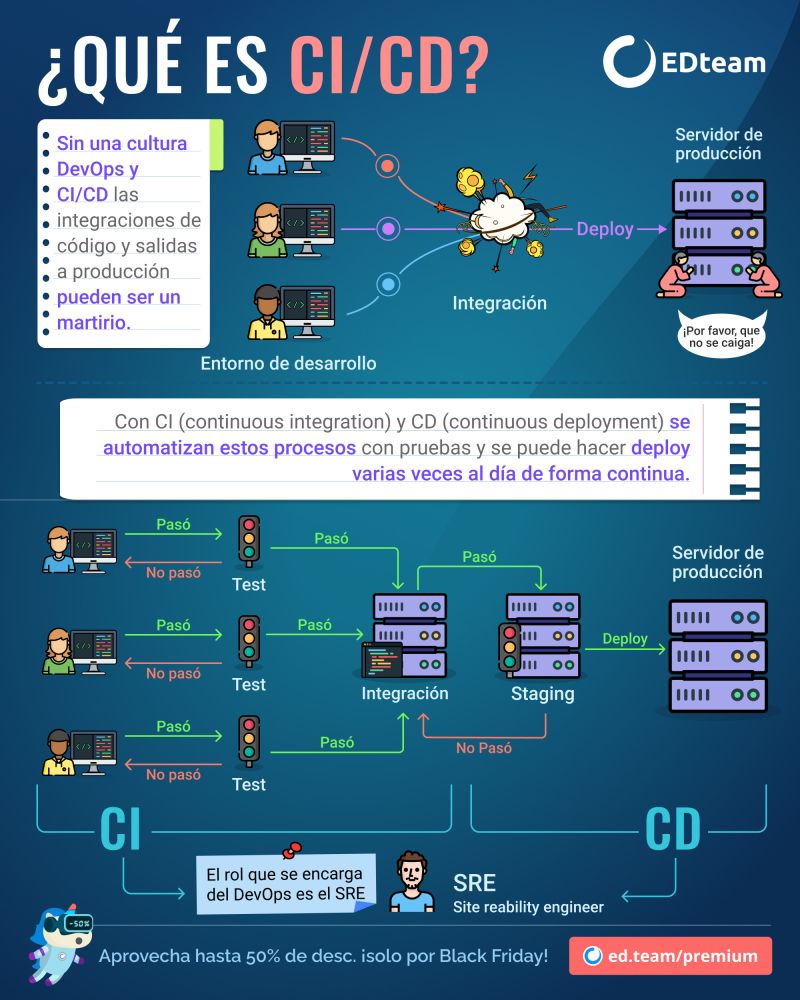 EDteam on LinkedIn: #CICD #devops #github | 15 comments EDteam on LinkedIn: #CICD #devops #github | 15 comments