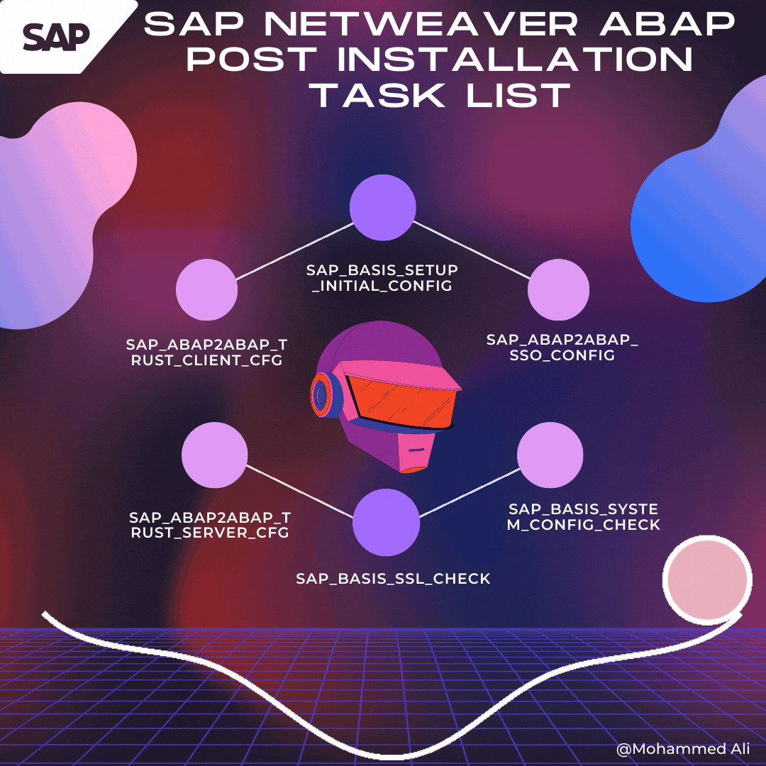 Mohammed Ali on LinkedIn: #SAP #SAP_BASIS_SETUP_INITIAL_CONFIG #SAP ... Mohammed Ali on LinkedIn: #SAP #SAP_BASIS_SETUP_INITIAL_CONFIG #SAP ...
