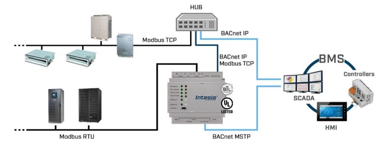 Canada Controls on LinkedIn: The Intesis Modbus TCP & RTU Master to ... Canada Controls on LinkedIn: The Intesis Modbus TCP & RTU Master to ...