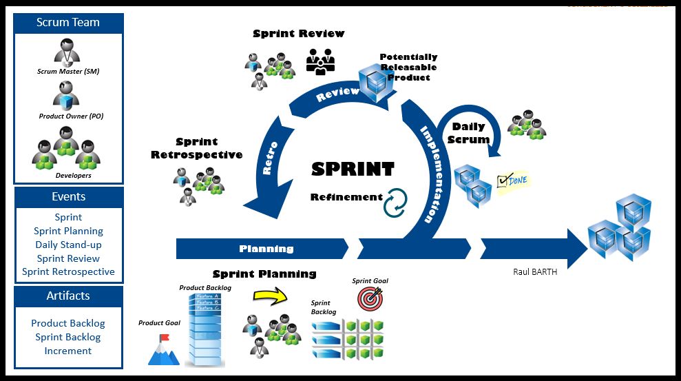 Raul Barth on LinkedIn: #scrum #scrum #theory #scrum #team #artifacts # ... Raul Barth on LinkedIn: #scrum #scrum #theory #scrum #team #artifacts # ...