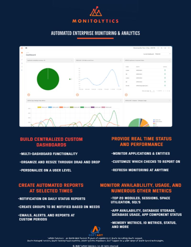 Sanjay Varma on LinkedIn: #monitoring #analytics #automation #oracle Sanjay Varma on LinkedIn: #monitoring #analytics #automation #oracle