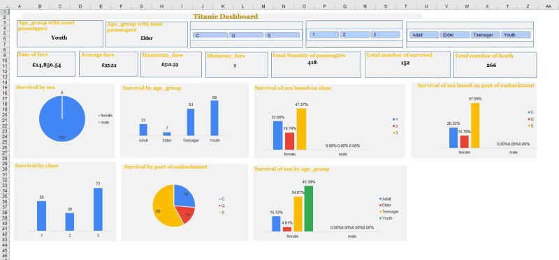 Christiana Sobogun on LinkedIn: Excel Capstone Project (Titanic) Christiana Sobogun on LinkedIn: Excel Capstone Project (Titanic)