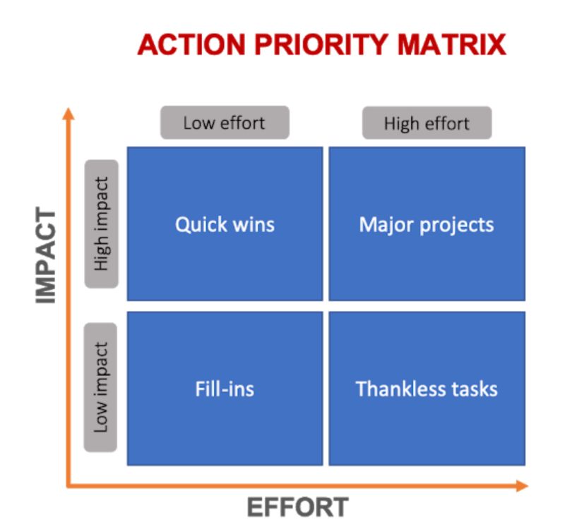 DeJuan Branch, PharmD, BCPS, PRS on LinkedIn: #TimeManagementTool DeJuan Branch, PharmD, BCPS, PRS on LinkedIn: #TimeManagementTool