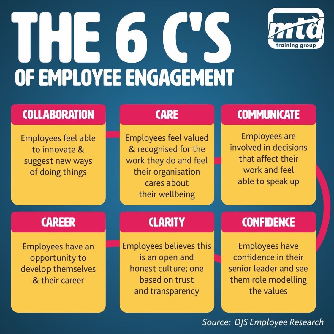 Mohamed Mowafi on LinkedIn: #engagement #management #hr Mohamed Mowafi on LinkedIn: #engagement #management #hr