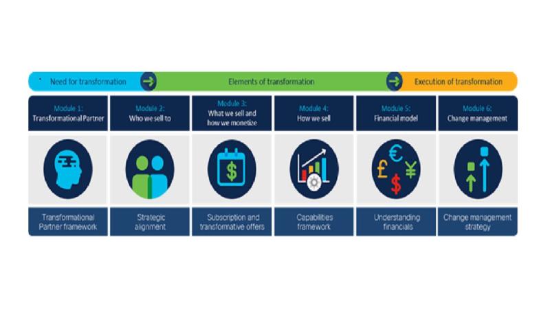 Tejas Patil on LinkedIn: Partner Practice Development with Cisco Black ... Tejas Patil on LinkedIn: Partner Practice Development with Cisco Black ...