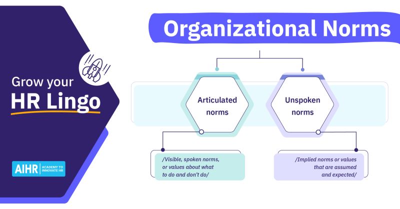 HR Trends 2025 on LinkedIn: Organizational Norms Definition & Examples ... HR Trends 2025 on LinkedIn: Organizational Norms Definition & Examples ...