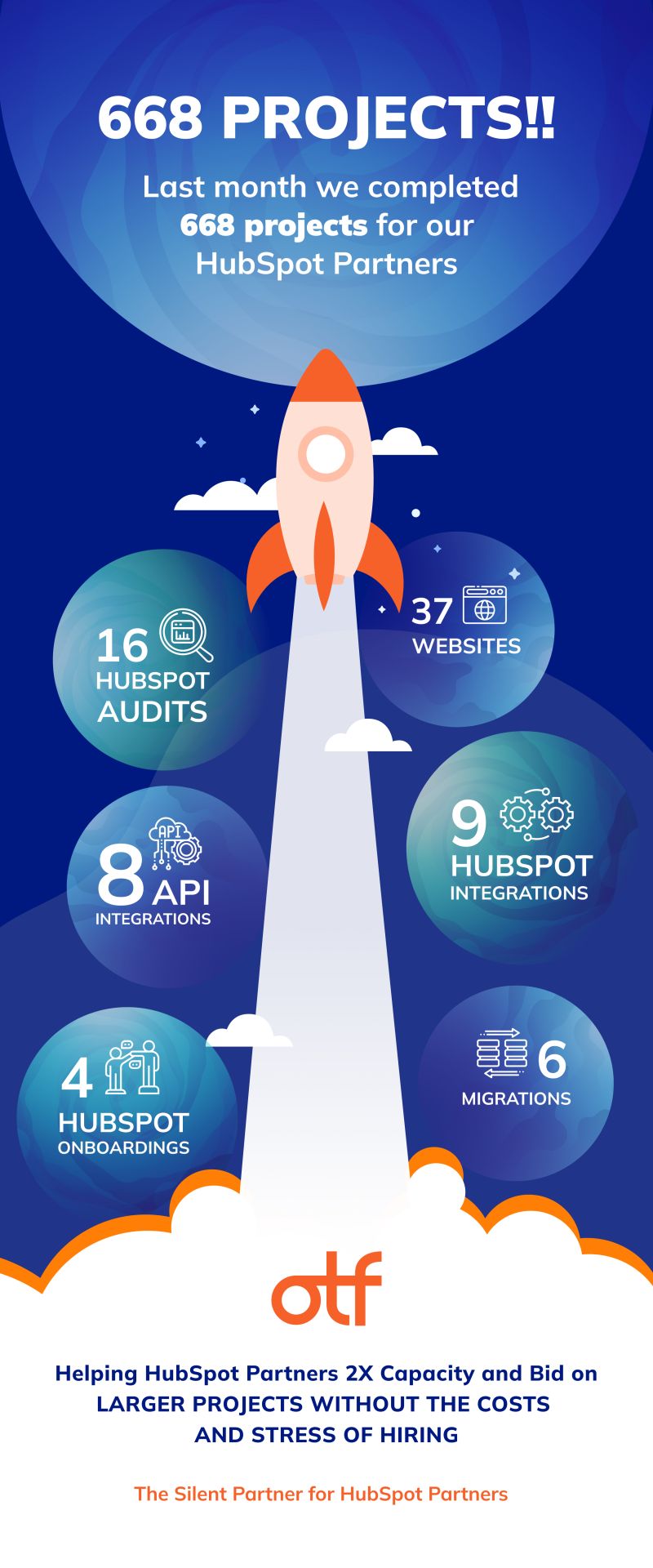 Nathan Paris on LinkedIn: #hubspot #hubspotpartner #hubspotcrm Nathan Paris on LinkedIn: #hubspot #hubspotpartner #hubspotcrm