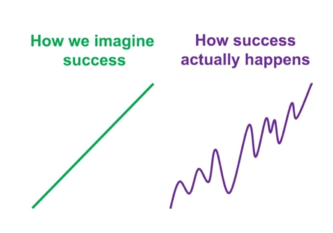 Charles Wathen, PMP on LinkedIn: This is a true example showing a ... Charles Wathen, PMP on LinkedIn: This is a true example showing a ...