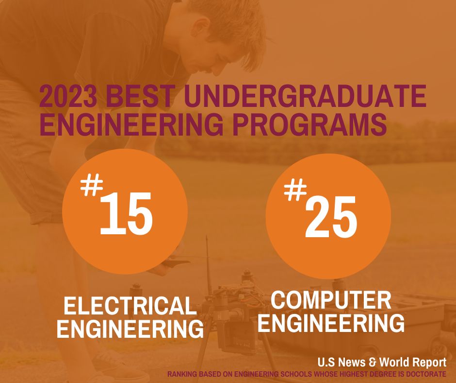 Virginia Tech Bradley Department of Electrical & Computer Engineering ... Virginia Tech Bradley Department of Electrical & Computer Engineering ...