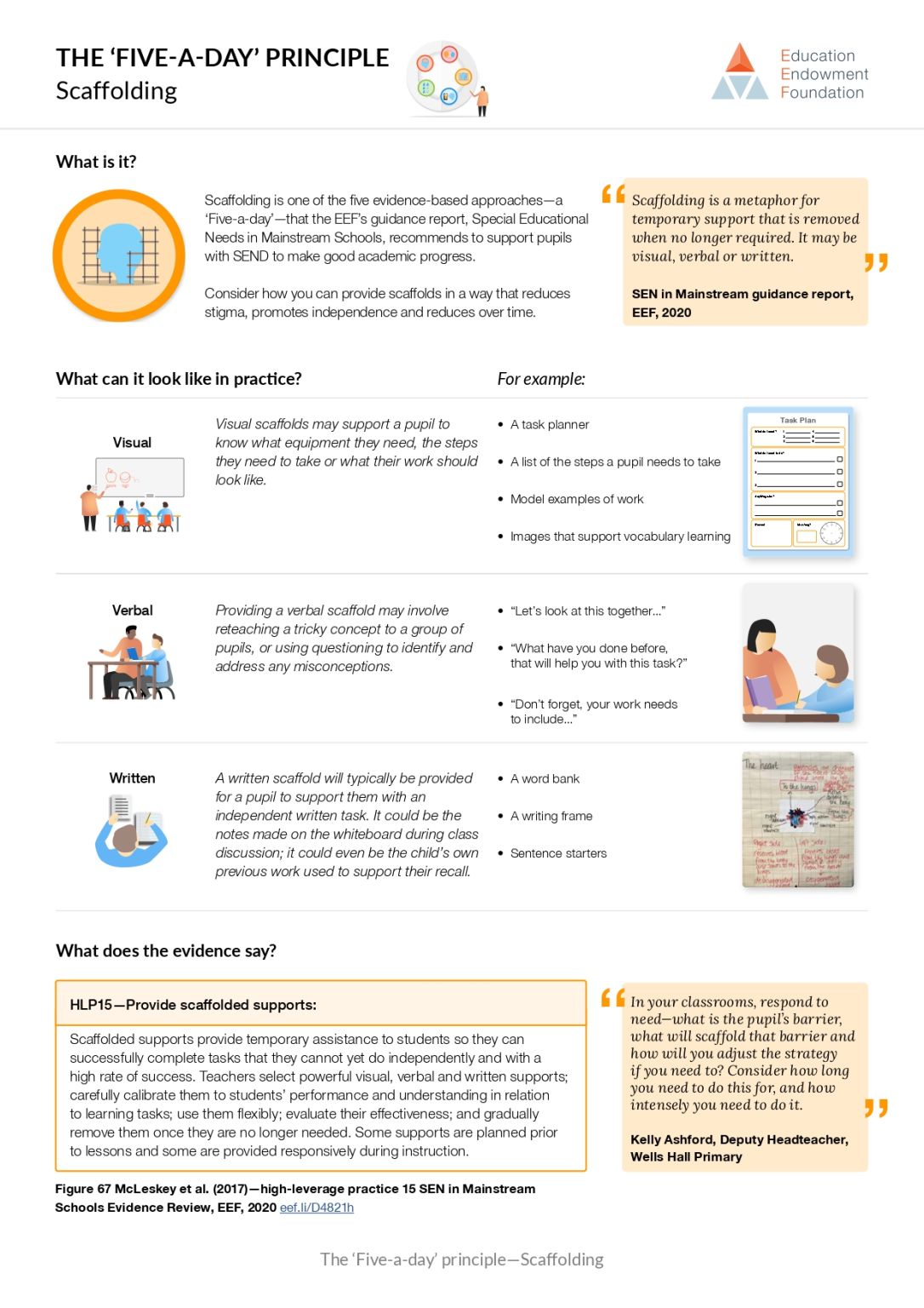 Education Endowment Foundation (EEF) on LinkedIn: #TAs #Five Education Endowment Foundation (EEF) on LinkedIn: #TAs #Five
