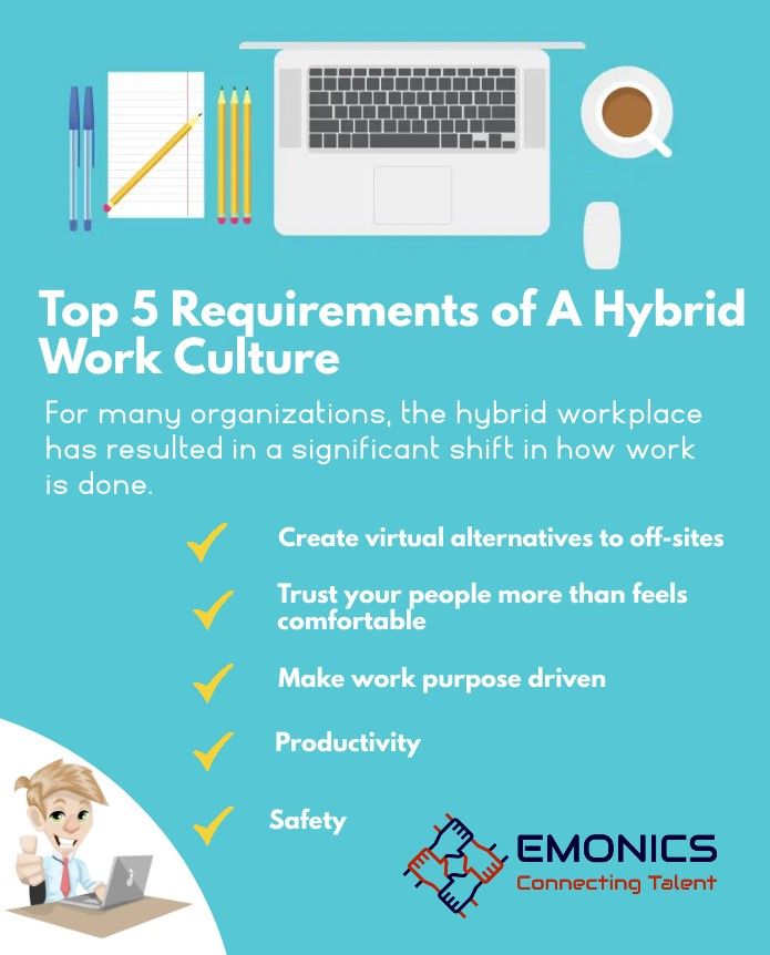 Emonics LLC on LinkedIn: #productivity #covid #workplace Emonics LLC on LinkedIn: #productivity #covid #workplace