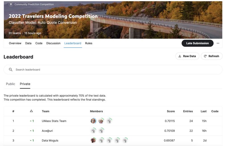 Amir Alvandi on LinkedIn: #kaggle #team #statistics Amir Alvandi on LinkedIn: #kaggle #team #statistics