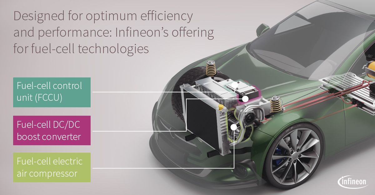 Infineon Technologies on LinkedIn: #Hydrogen #hydrogen #cleanenergy Infineon Technologies on LinkedIn: #Hydrogen #hydrogen #cleanenergy