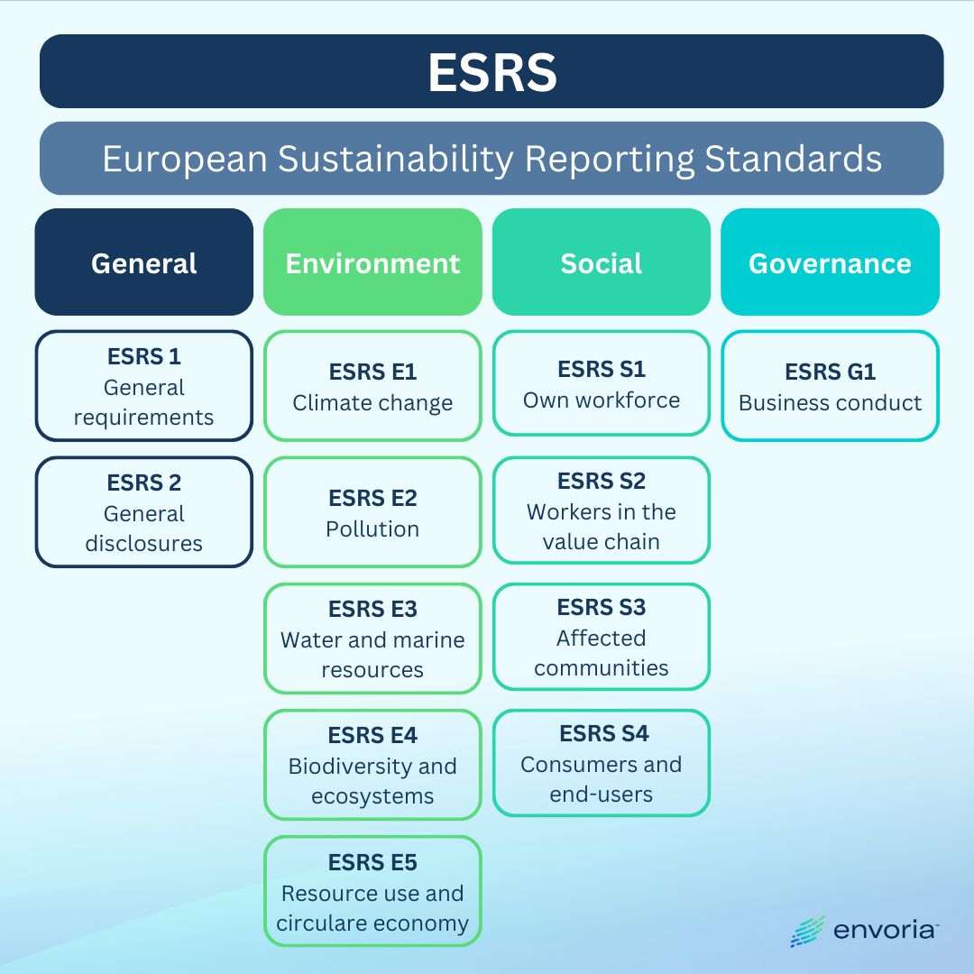Sven Schubert on LinkedIn: #CSRD #ESRS #ESG Sven Schubert on LinkedIn: #CSRD #ESRS #ESG
