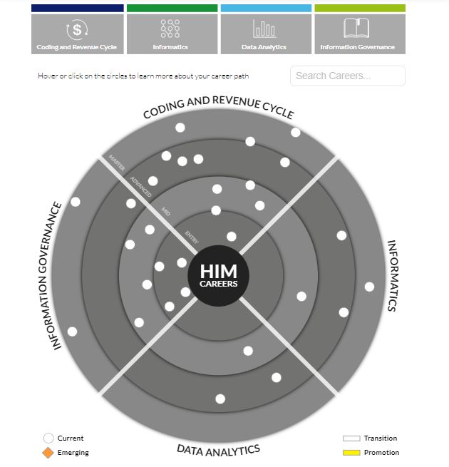 Dr. S.K. Moreland, MBA, RHIA, CSM on LinkedIn: #himconcierge #ahima # ... Dr. S.K. Moreland, MBA, RHIA, CSM on LinkedIn: #himconcierge #ahima # ...