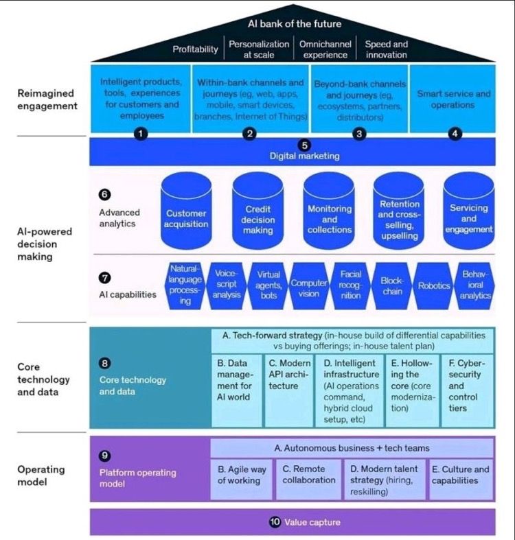 Vimal Rawat, Ph.D. on LinkedIn: #ai #ml Vimal Rawat, Ph.D. on LinkedIn: #ai #ml