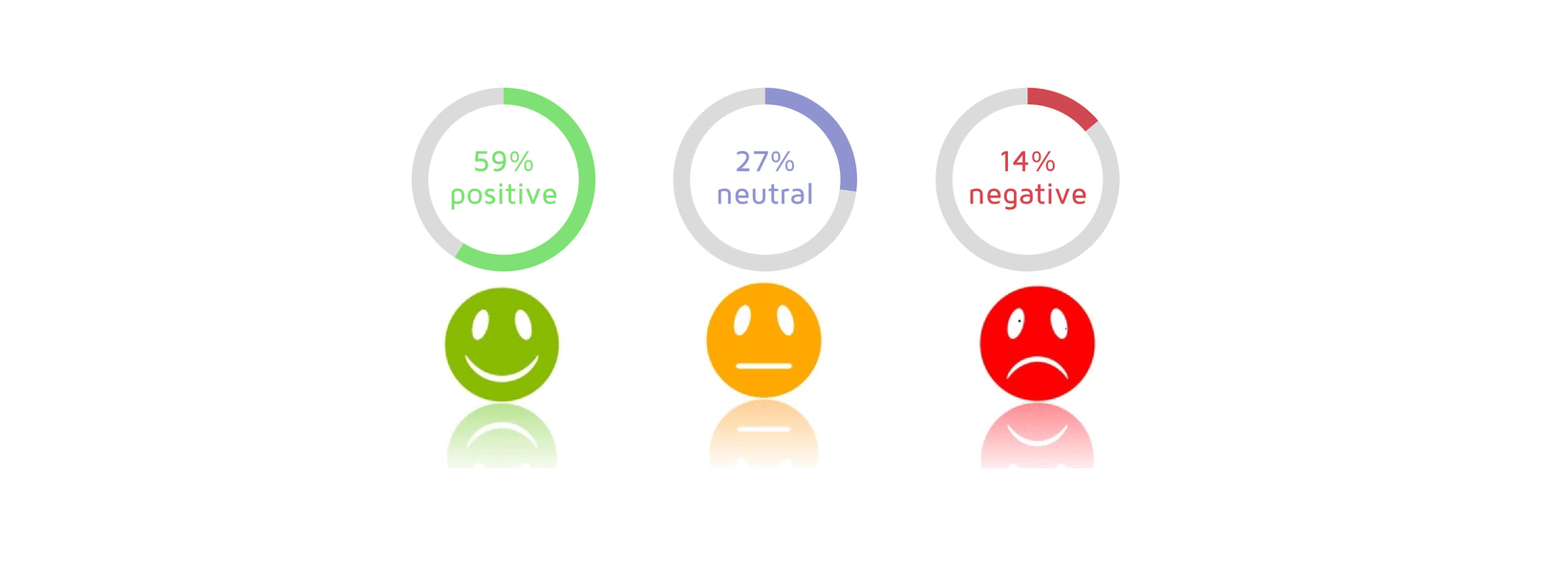 Twitter Sentiment Analysis using Python Twitter Sentiment Analysis using Python