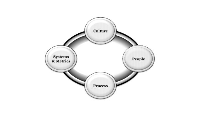 Types of Customer Advocacy: The Loyalty Definition Types of Customer Advocacy: The Loyalty Definition