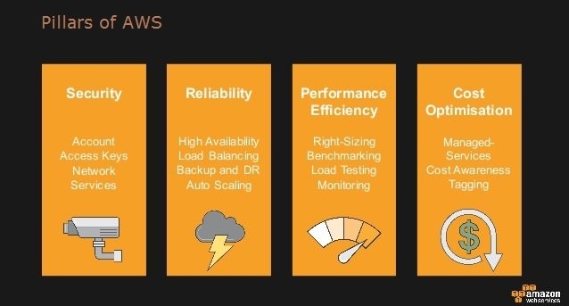 AWS adds one more Pillar operational Excellance AWS adds one more Pillar operational Excellance