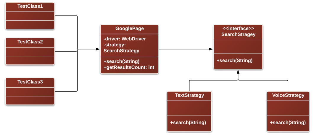 Selenium Design Patterns - Strategy Design Pattern Selenium Design Patterns - Strategy Design Pattern