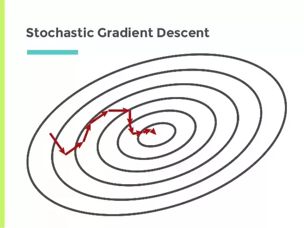 Stochastic Gradient Descent (SGD) Stochastic Gradient Descent (SGD)