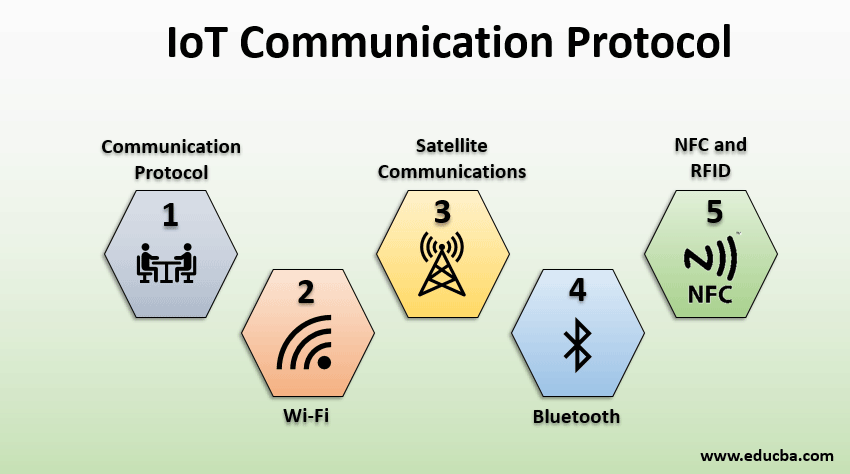 Industrial 4.0 / IIoT – Communication Protocols Industrial 4.0 / IIoT – Communication Protocols