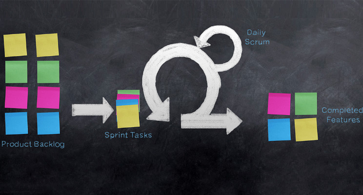 Lessons Learned: Implementing the Agile-Stage-Gate Model Lessons Learned: Implementing the Agile-Stage-Gate Model