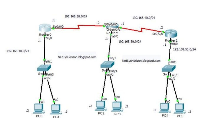 Configure / Assign Static IP address to Cisco Layer 2 Switch Configure / Assign Static IP address to Cisco Layer 2 Switch
