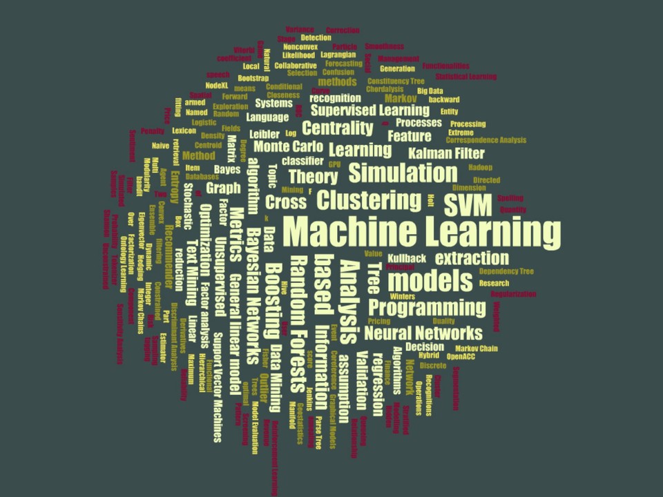 Machine Learning Model Performance and Error Analysis Machine Learning Model Performance and Error Analysis