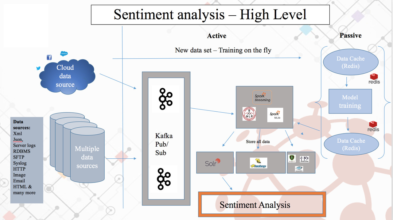 Data Science - Operationalize ML Data Science - Operationalize ML